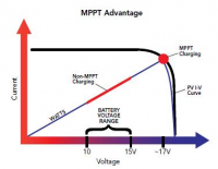 The Advantages And Benefits Of MPPT Charge Controller - Novergy Solar