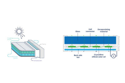 Understanding Potential Induced Degradation (PID) and ways to mitigate ...