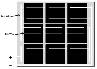 Multi-busbar solar cells: High performance with low silver consumption ...
