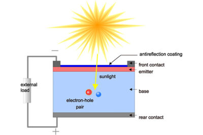 Understanding the degradation phenomenon in solar panels - Novergy Solar