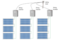 Solar String inverters are better for utility-scale solar plants and ...