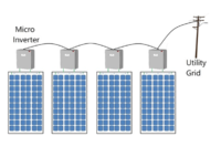 Solar String inverters are better for utility-scale solar plants and ...