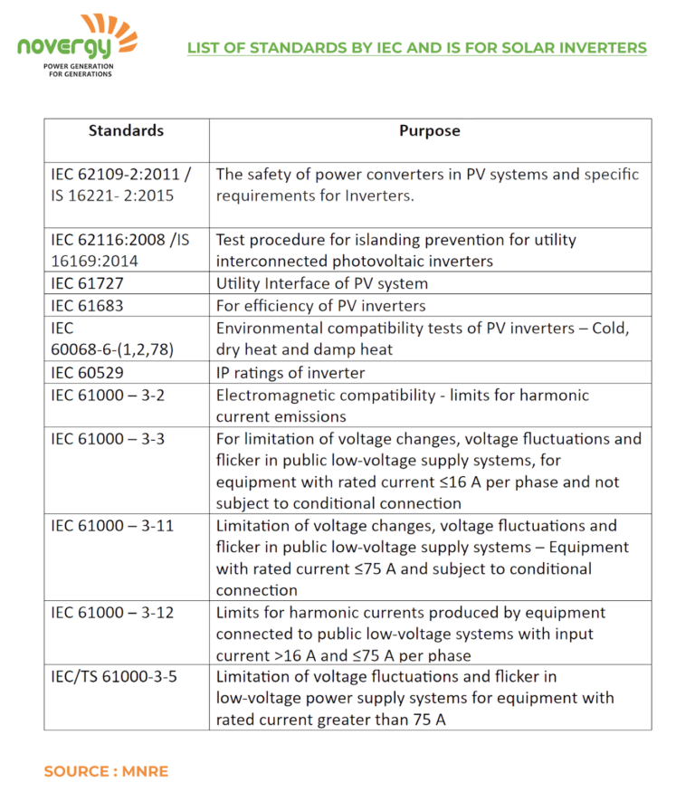 Certifications for solar PV inverters and their importance - Novergy Solar