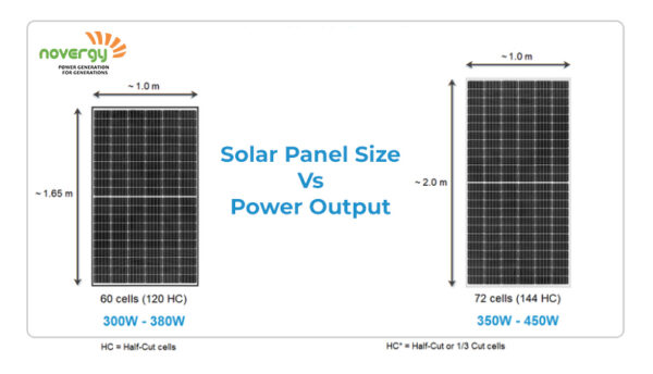 Solar Panels: A Brief Guide on selecting the right one - Novergy Solar