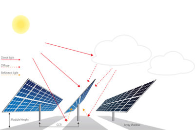 5 tips to enhance the efficiency of commercial solar panels and ...