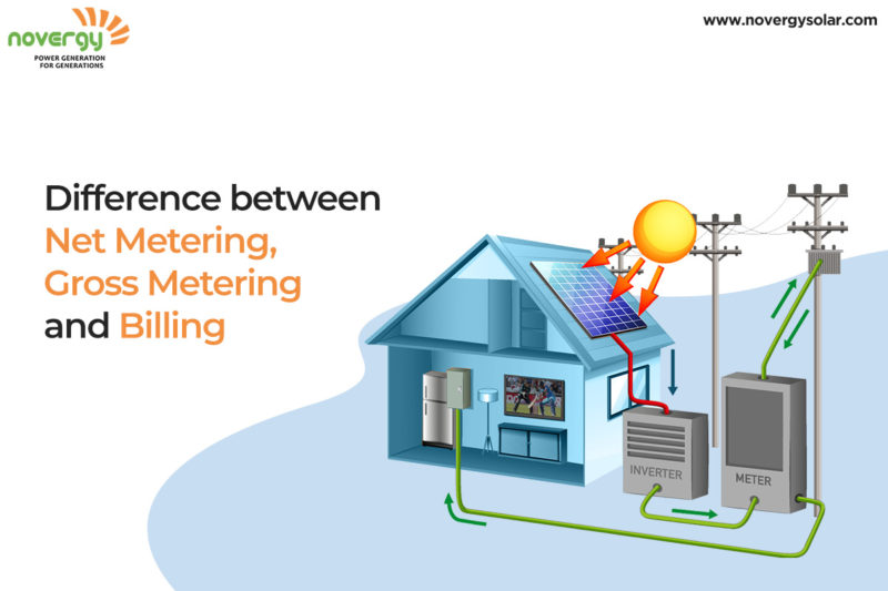 Difference between Net Metering, Gross Metering, and Billing - Novergy Solar