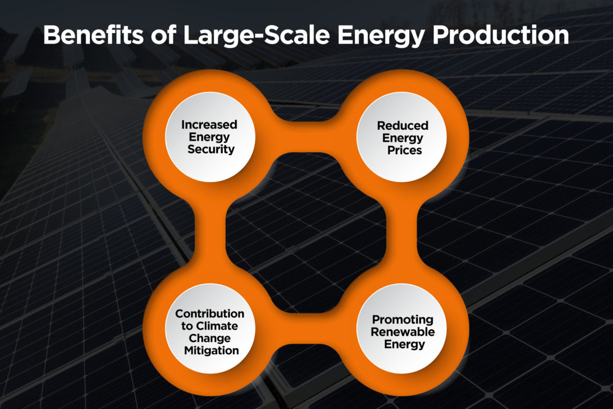 Solar Parks: Advantages of Large-Scale Energy Production