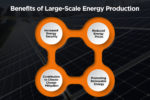 Solar Parks: Advantages of Large-Scale Energy Production