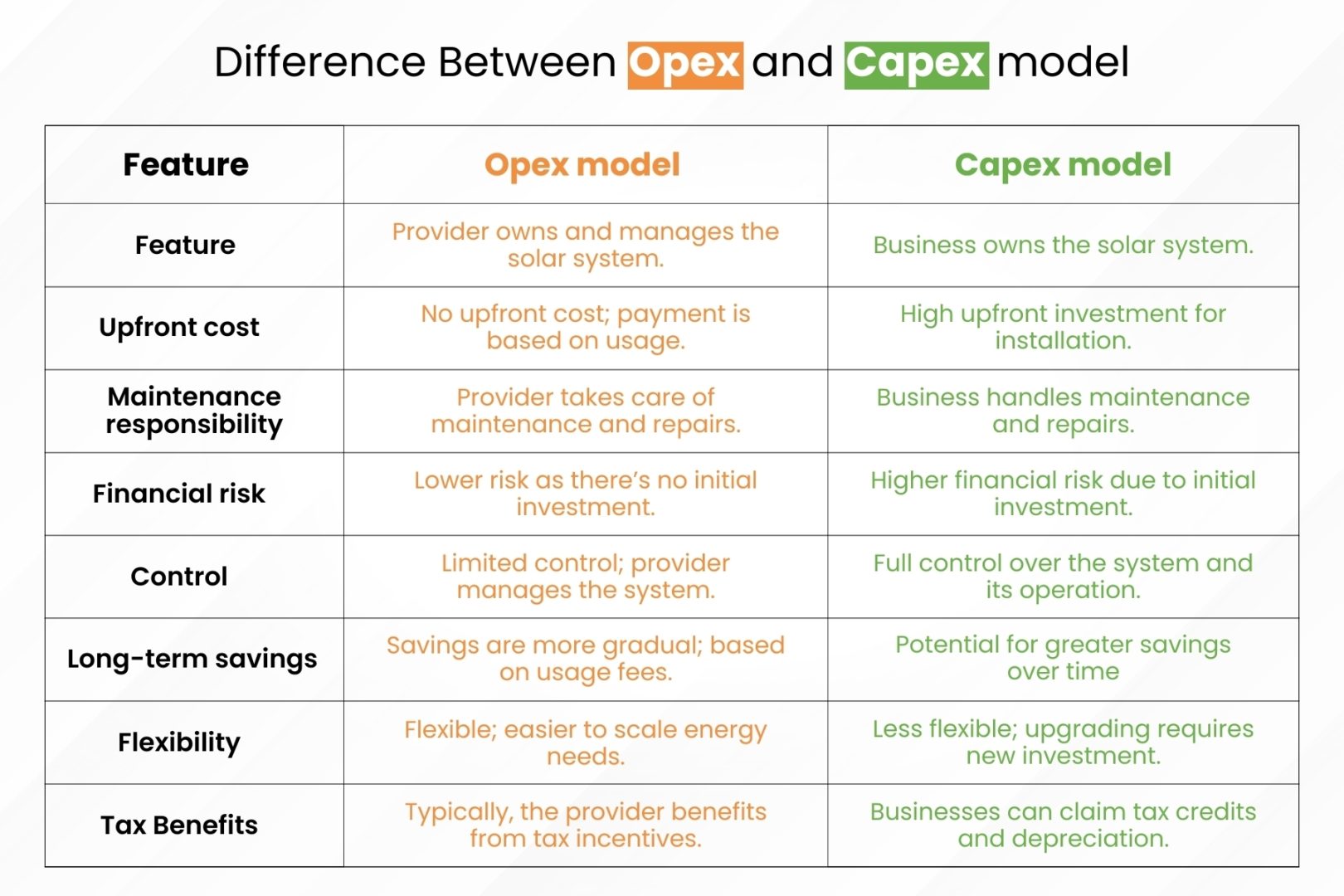 Solar Opex Model: Small Investment, Long-Term Returns