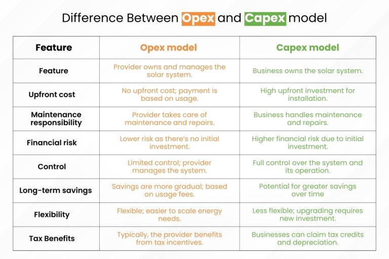 Solar Opex Model: Small Investment, Long-Term Returns