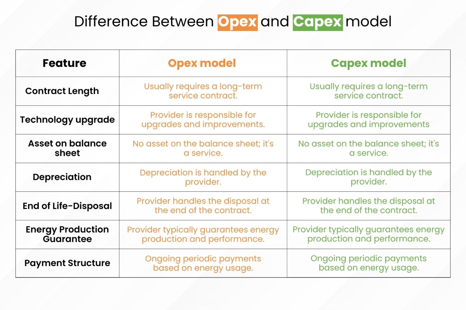 Solar Opex Model: Small Investment, Long-Term Returns