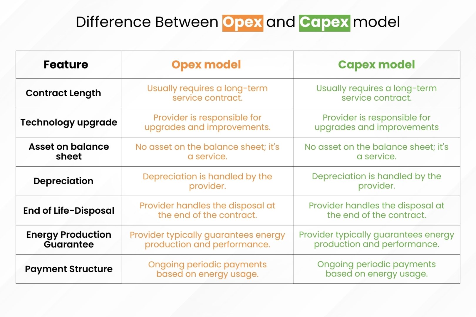 Solar Opex Model: Small Investment, Long-Term Returns