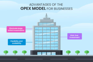 Solar Opex Model: Small Investment, Long-Term Returns