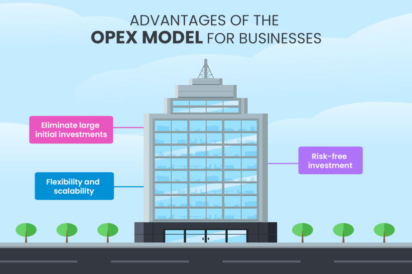 Solar Opex Model: Small Investment, Long-Term Returns