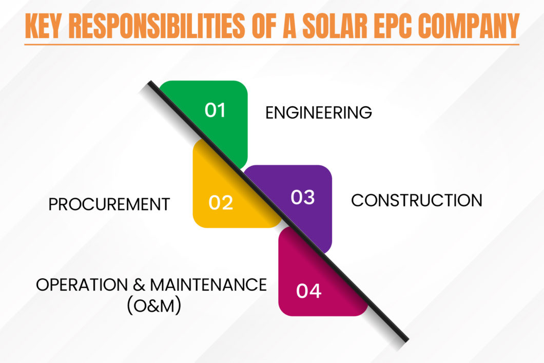EPC Services Explained: How Novergy Simplifies Solar Power Implementation - Novergy Solar